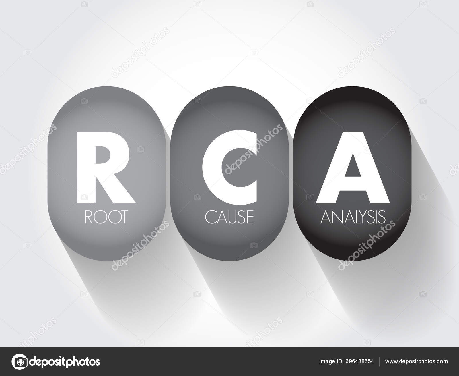 Rca Root Cause Analysis Method Problem Solving Used Identifying Root ...