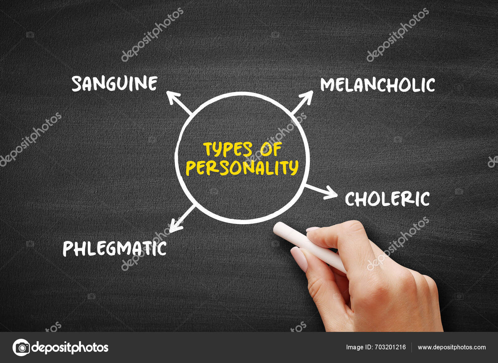 Types Personality Characteristic Sets Behaviors Cognitions Emotional ...
