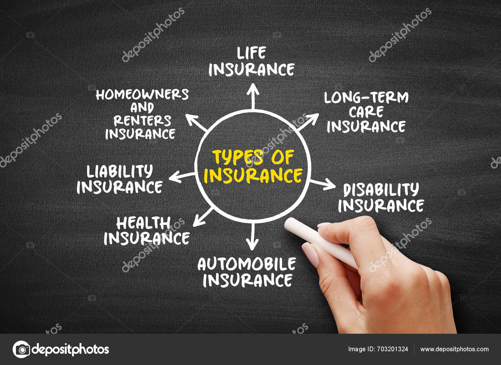Types Insurance Contract Which Insurer Indemnifies Another Losses Mind ...