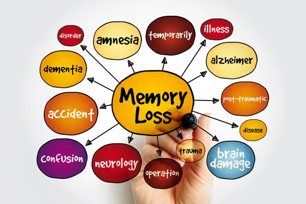 Memory loss Stock Photos, Royalty Free Memory loss Images | Depositphotos