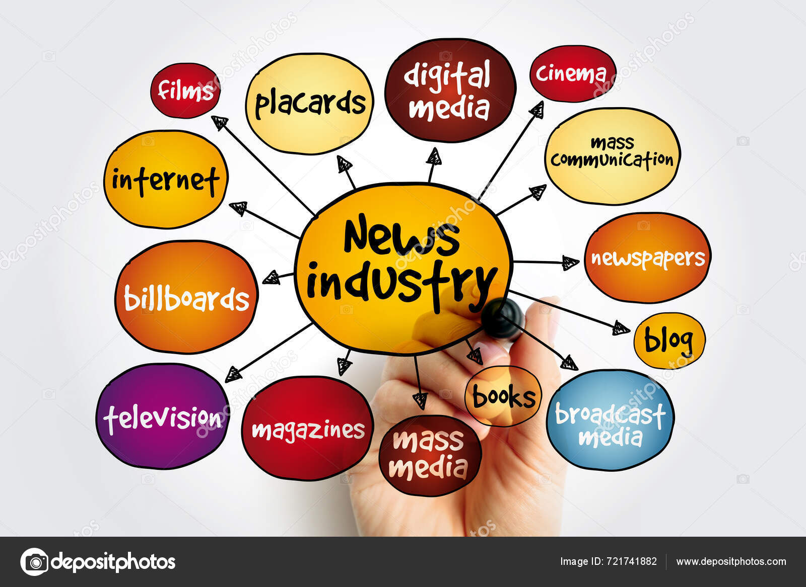 News Industry Mind Map Concept Presentations Reports — Stock Photo ...