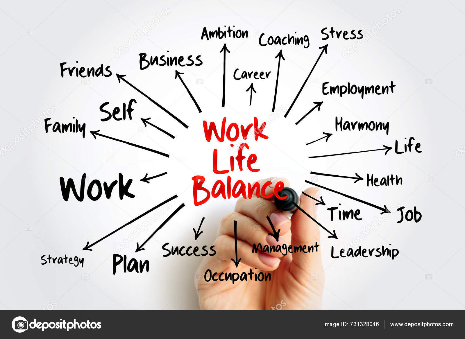 Work Life Balance Mind Map Marker Business Concept Presentations ...