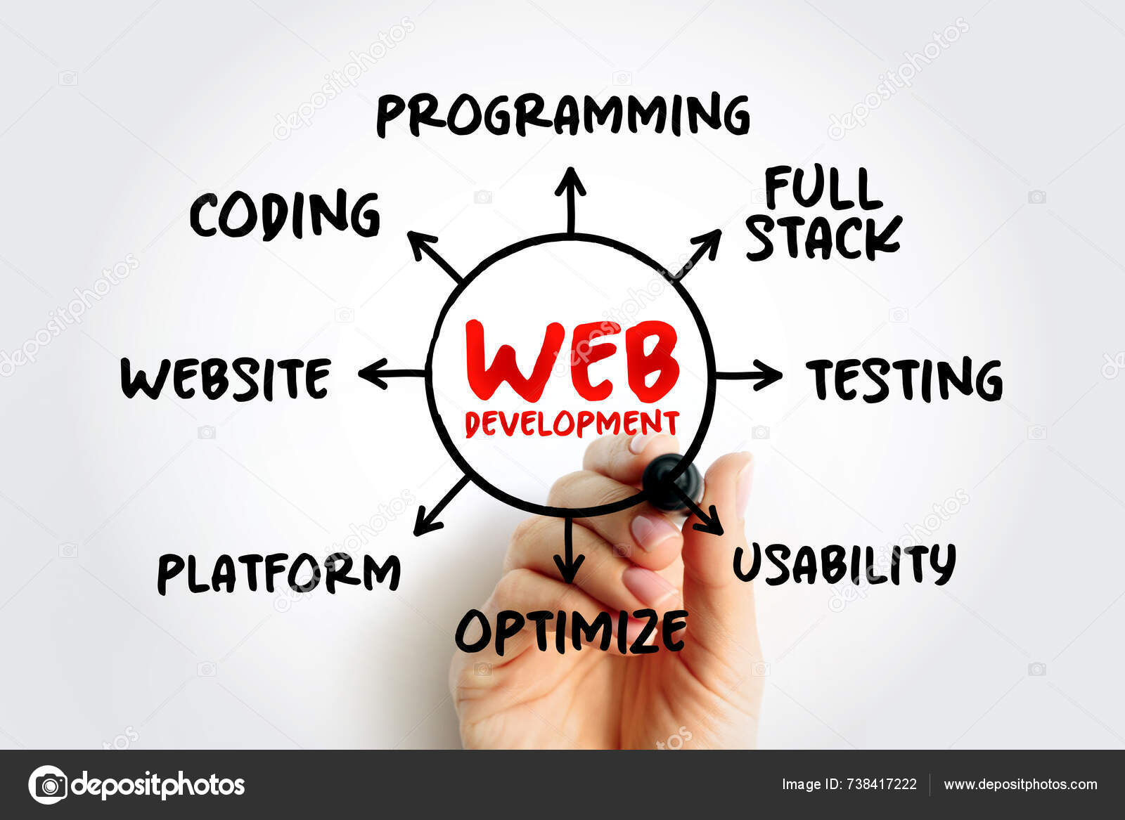 Desarrollo Web Trabajo Involucrado Desarrollo Sitio Web Para Internet ...