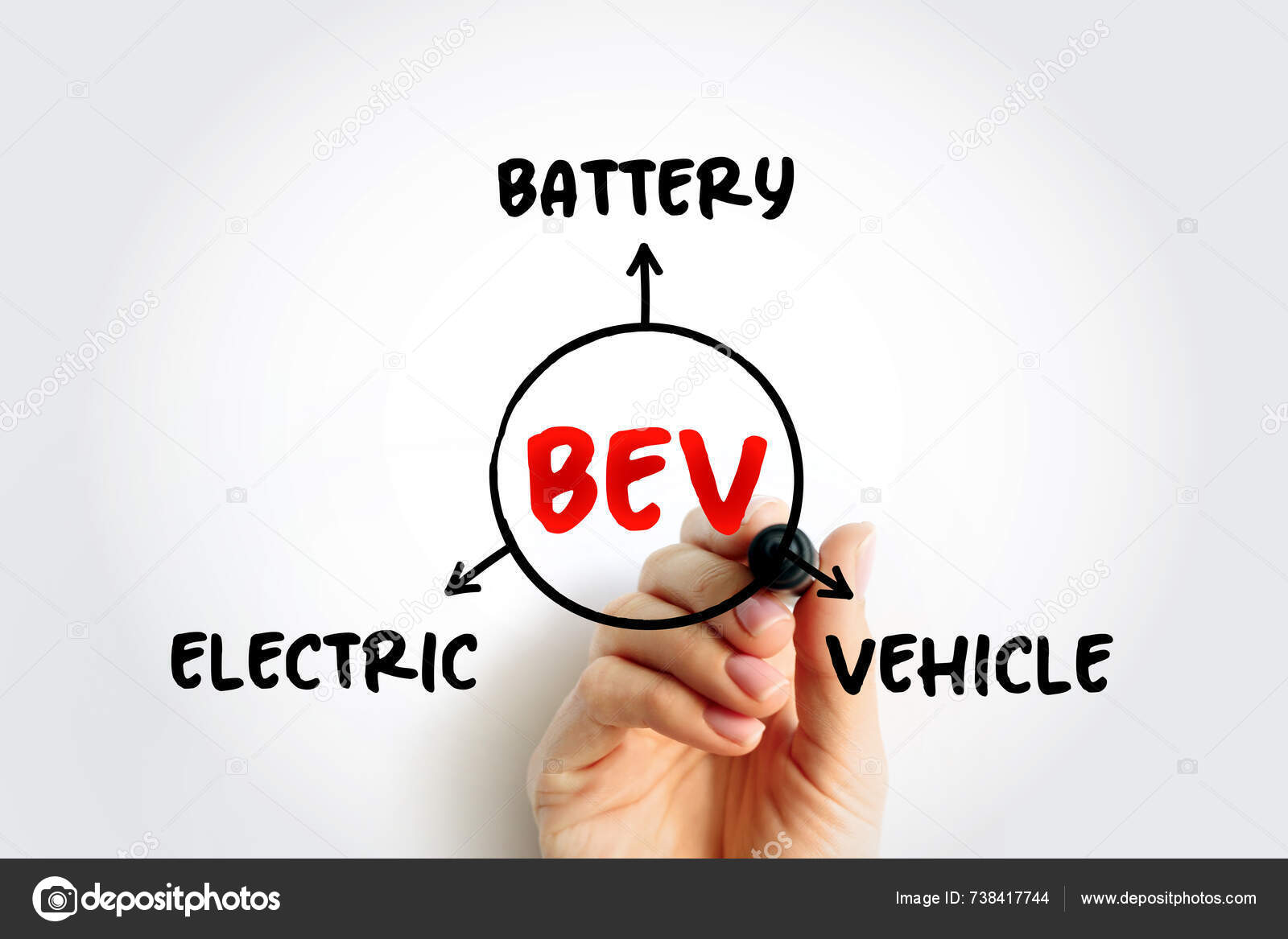 Bev Battery Electric Vehicle Type Electric Vehicle Exclusively Uses ...