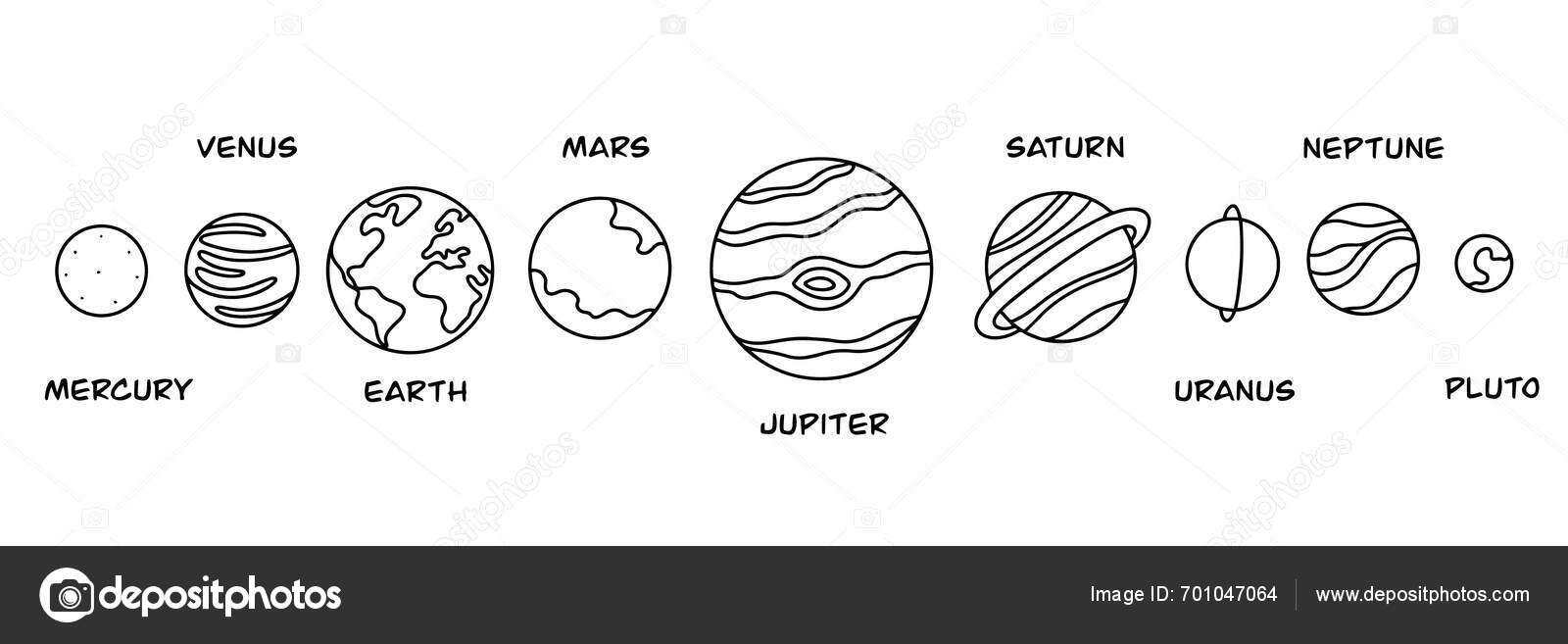 Planets Solar System Order Sun Mercury Venus Earth Mars Jupiter Stock ...