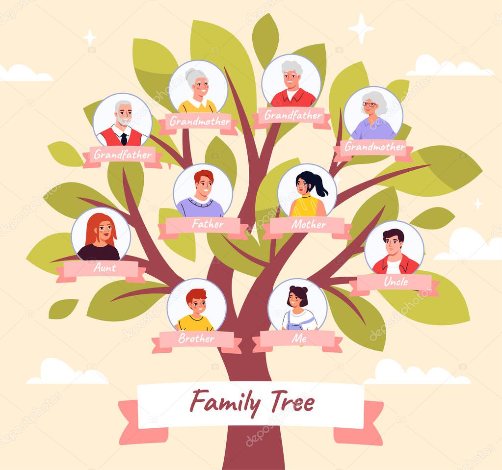 Family tree diagram with cartoon-style portraits of family members ...