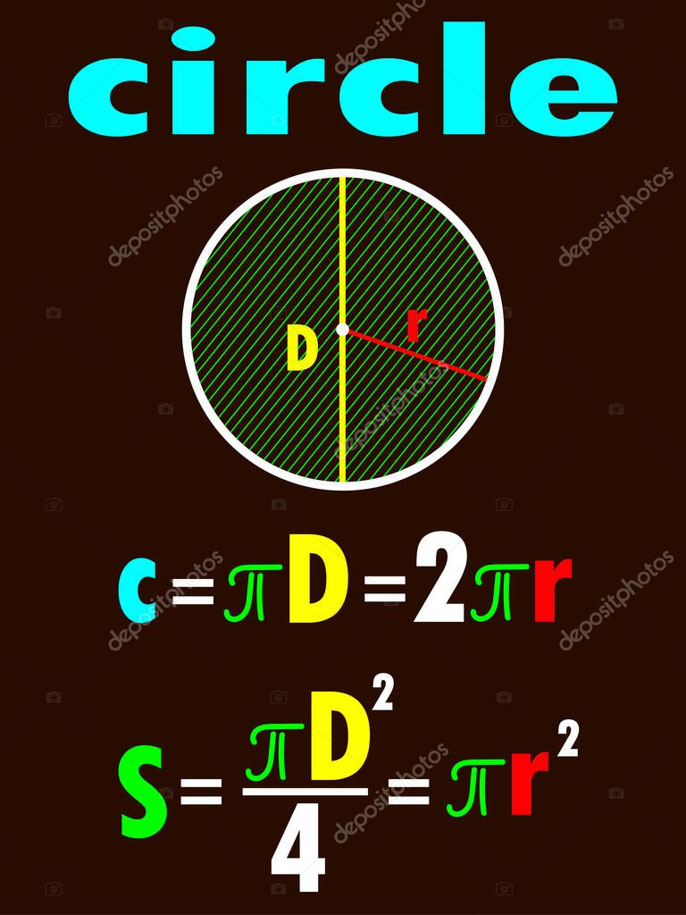 vector illustration depicting mathematical formulas for calculating the ...