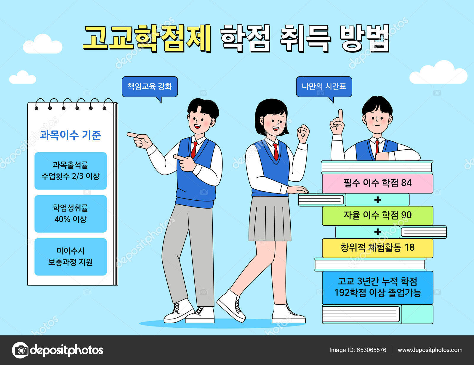 Infographic Drawing High School Credit Grading System Korea Vector ...