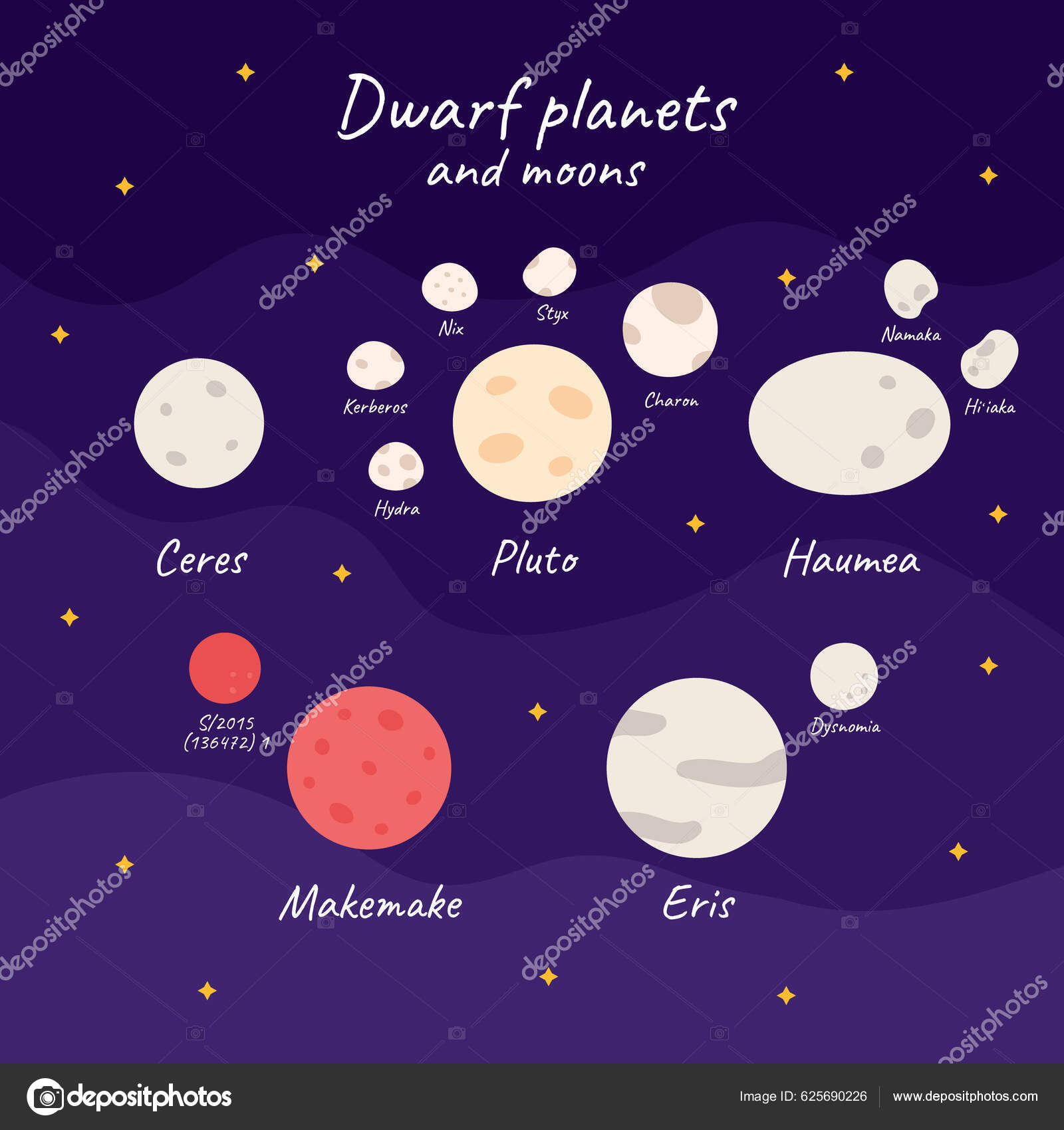 Set Dwarf Planets Moons Flat Style Dark Background Large Cartoon Stock ...