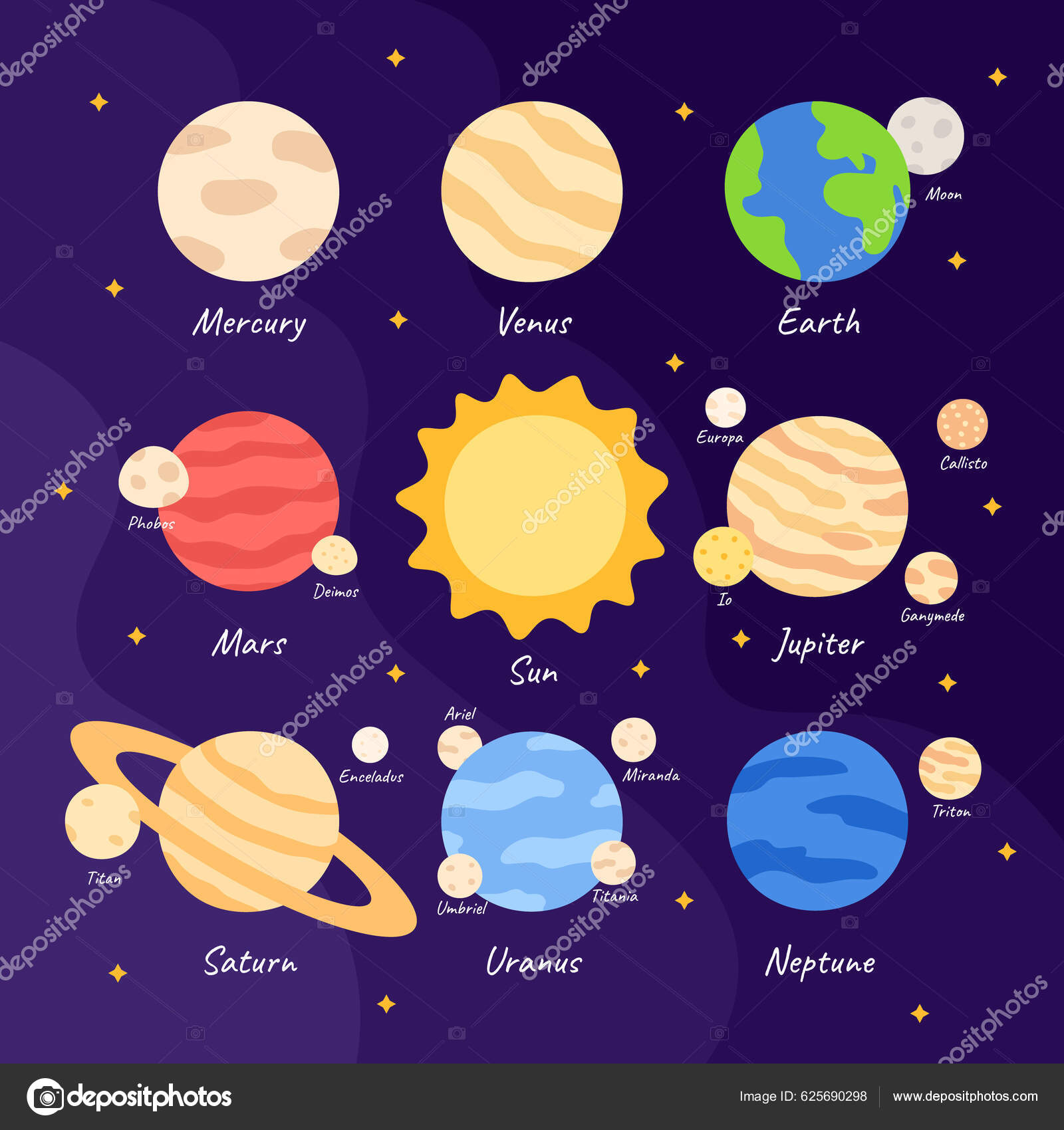 Conjunto Iconos Dibujos Animados Planetas Del Sistema Solar Sus Lunas Vector de Stock de ...