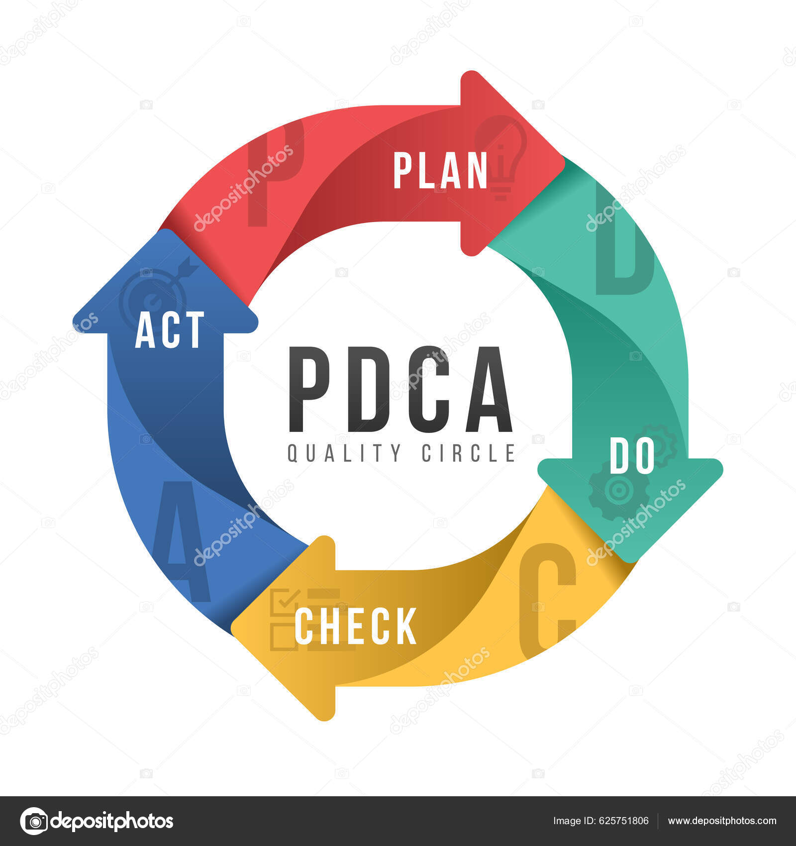 Diagrama Gráfico Ciclo Qualidade Pdca Com Plano Verificar Agir Desenho Stock Vector by ©Beginos ...