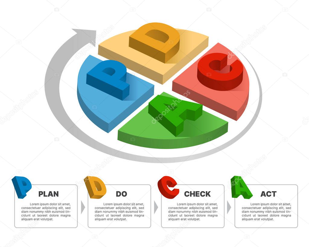 PDCA - Plan Do Check Act 3d letras abreviadas en la circular podiumcircle con flecha alrededor ...