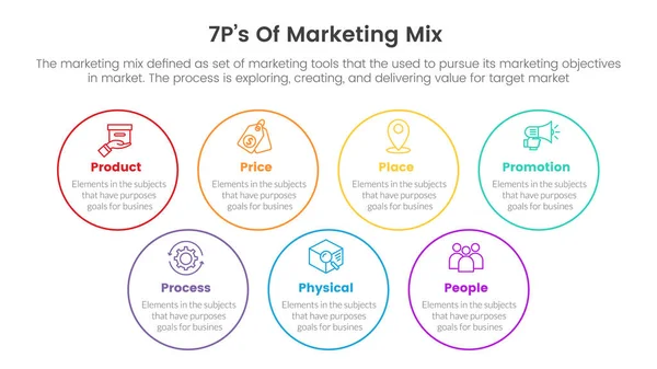 marketing mix 7ps strategy infographic with big circle balance ordered ...