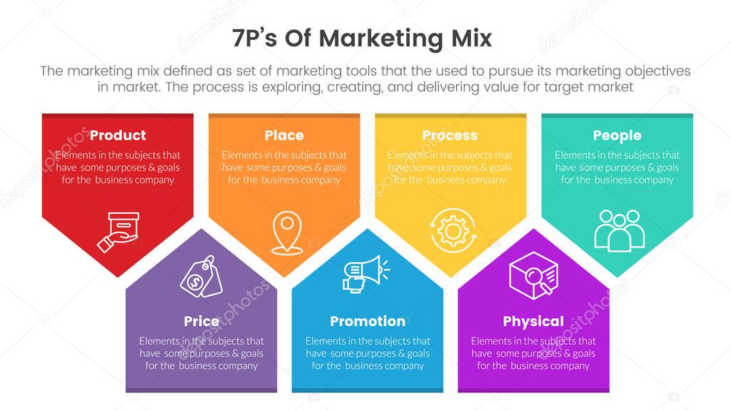 marketing mix 7ps estrategia infografía con concepto de forma de caja de flecha para la ...