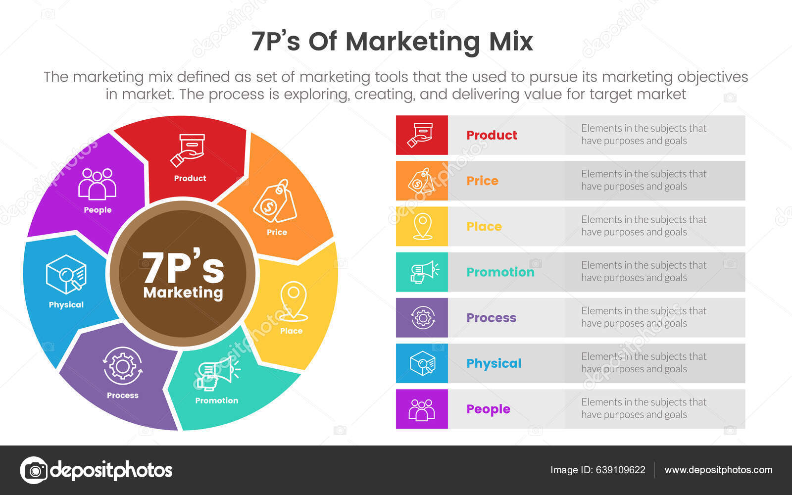 Marketing Mix 7Ps Strategy Infographic Big Circle Propeller Concept ...