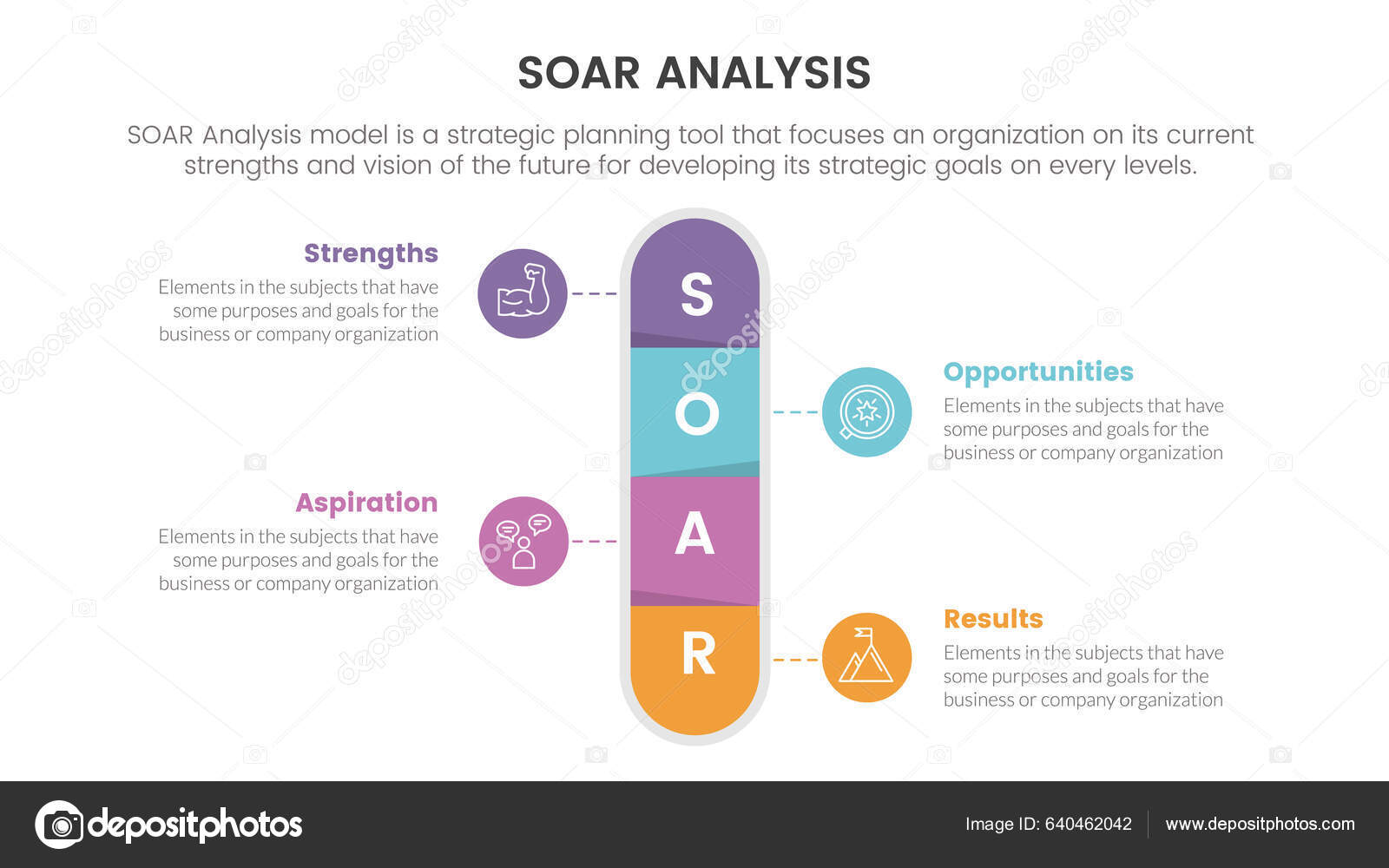Soar Analysis Framework Infographic Vertical Capsule Shape Point List ...
