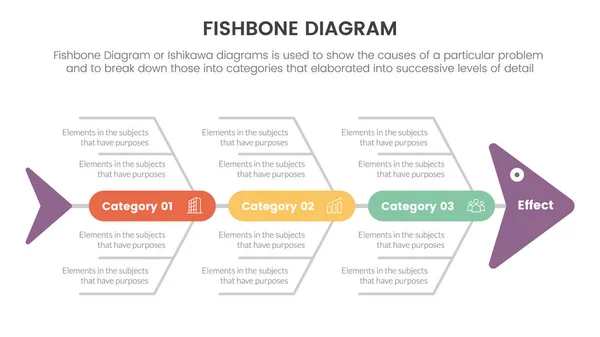 Fishbone diagram Vektor Stok, Ilustrasi Fishbone diagram Bebas Royalti ...