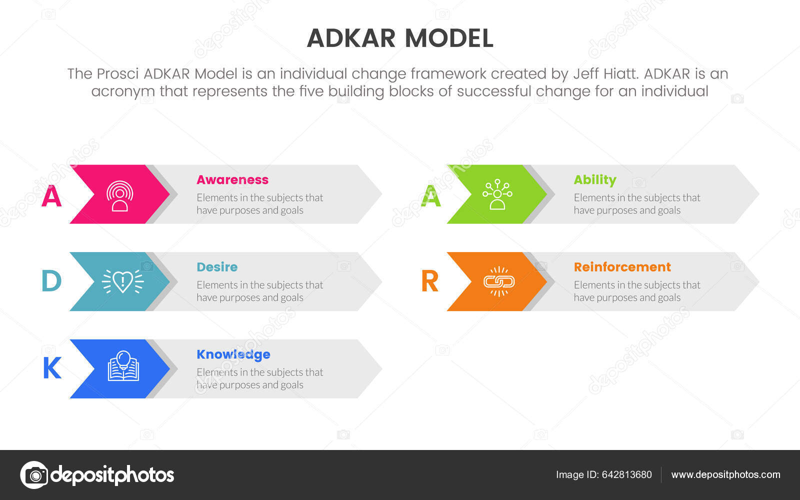 Adkar Model Change Management Framework Infographic Long Arrow Shape ... Adkar Model Change Management Framework Infographic Long Arrow Shape ...
