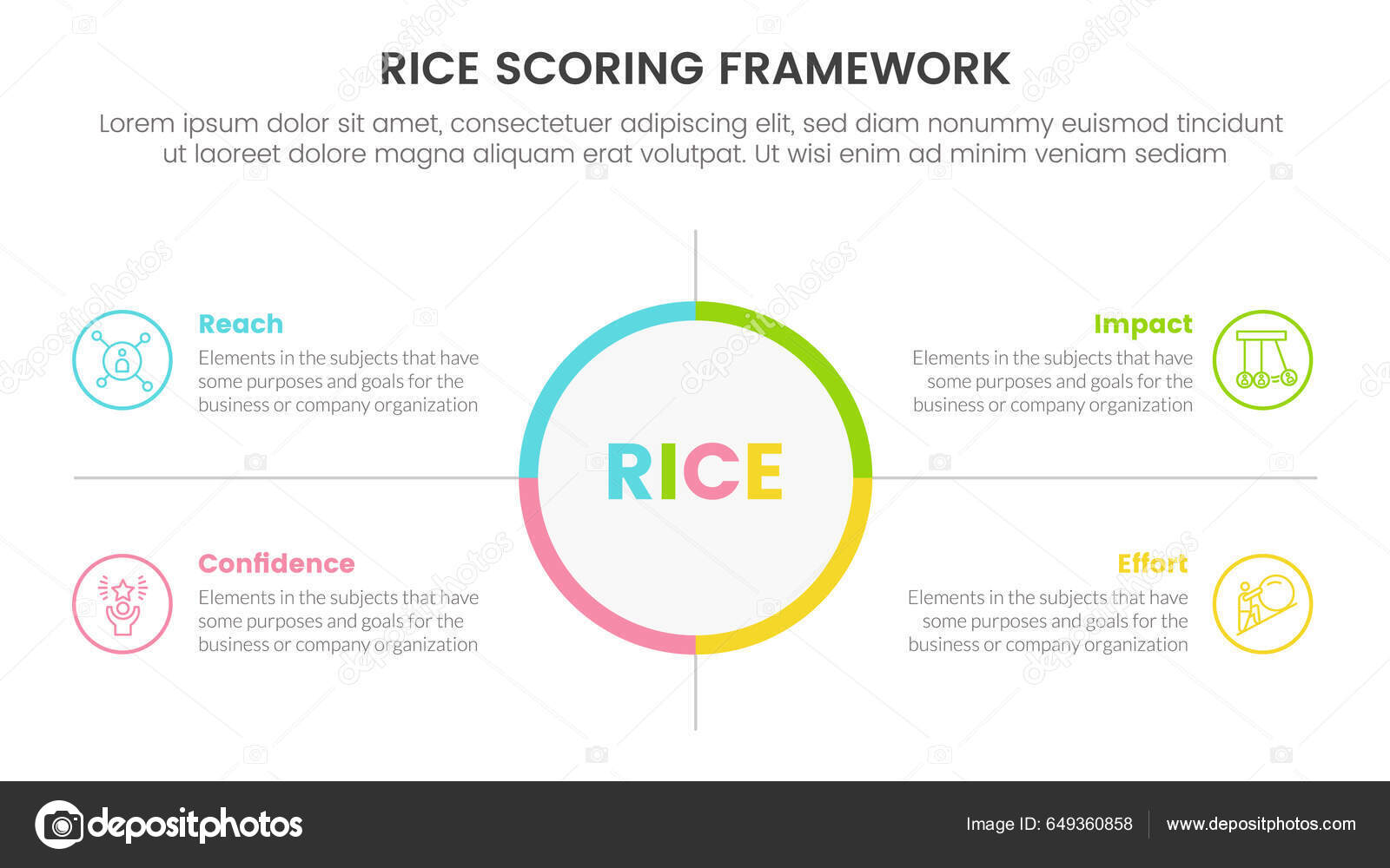 Rice Scoring Model Framework Prioritization Infographic Big Circle ...
