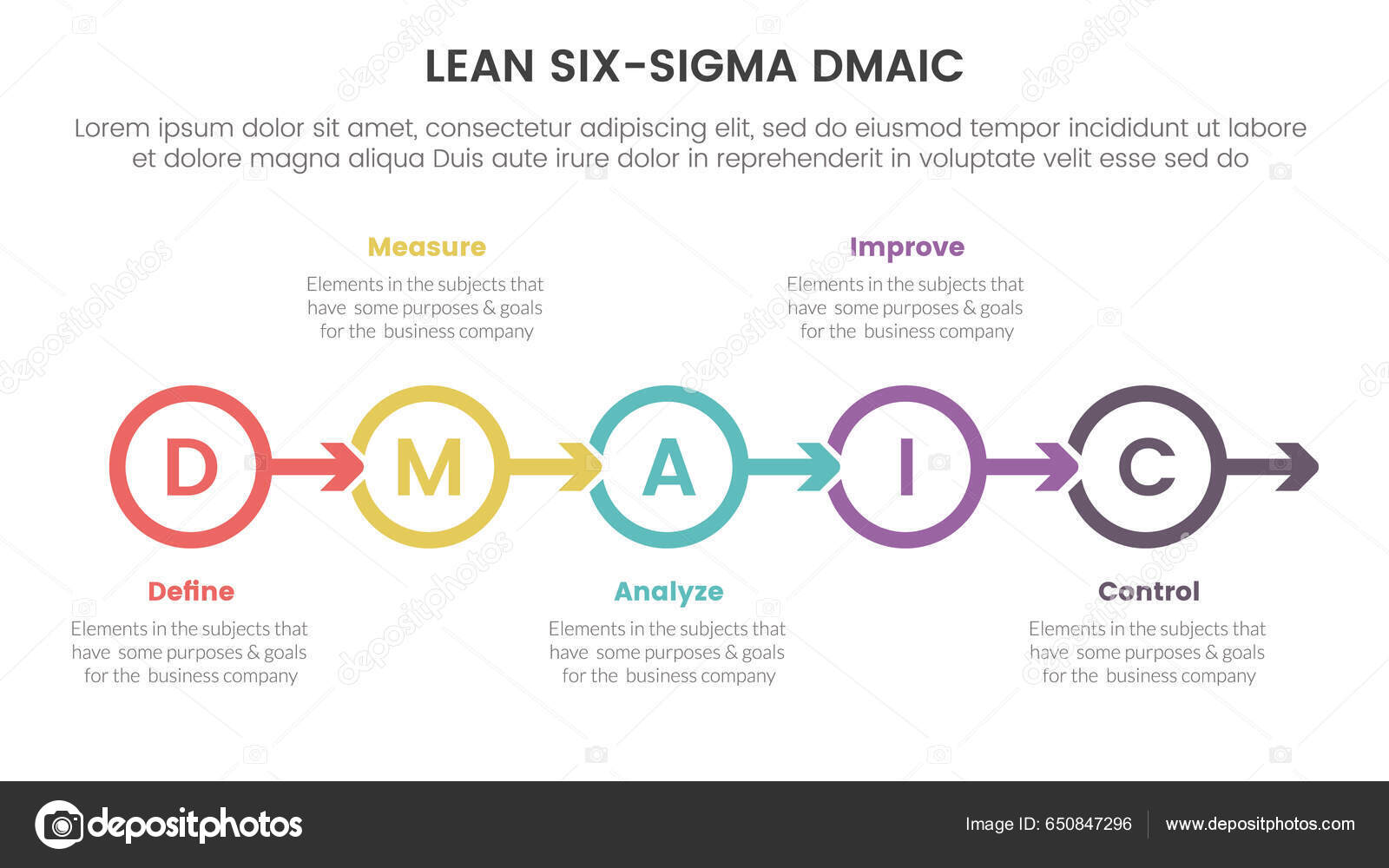 Dmaic Lss Lean Six Sigma Infographie Modèle D'étape Points Avec Stock ...