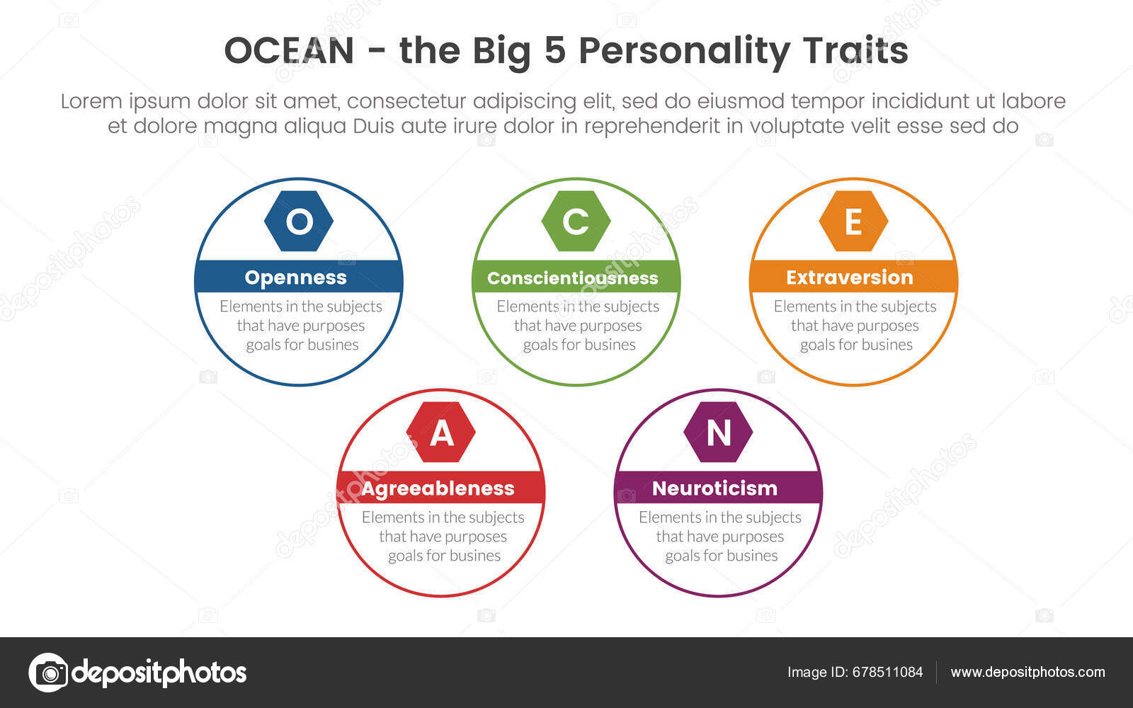 Océano Cinco Grandes Rasgos Personalidad Infografía Punto Etapa ...