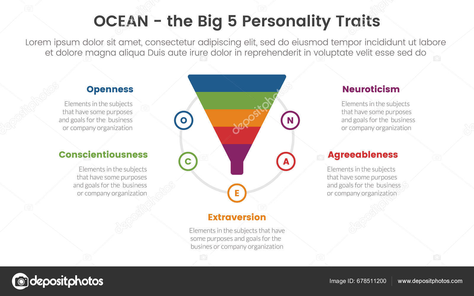 Océano Cinco Grandes Rasgos Personalidad Infografía Punto Etapa ...