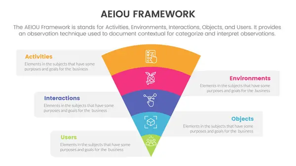 Image vectorielle Cadre Stratégie Afi Infographie Modèle D'étape Points ...