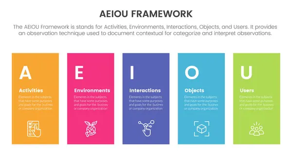 Image vectorielle Cadre Stratégie Afi Infographie Modèle D'étape Points ...