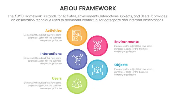 Image vectorielle Cadre Stratégie Afi Infographie Modèle D'étape Points ...
