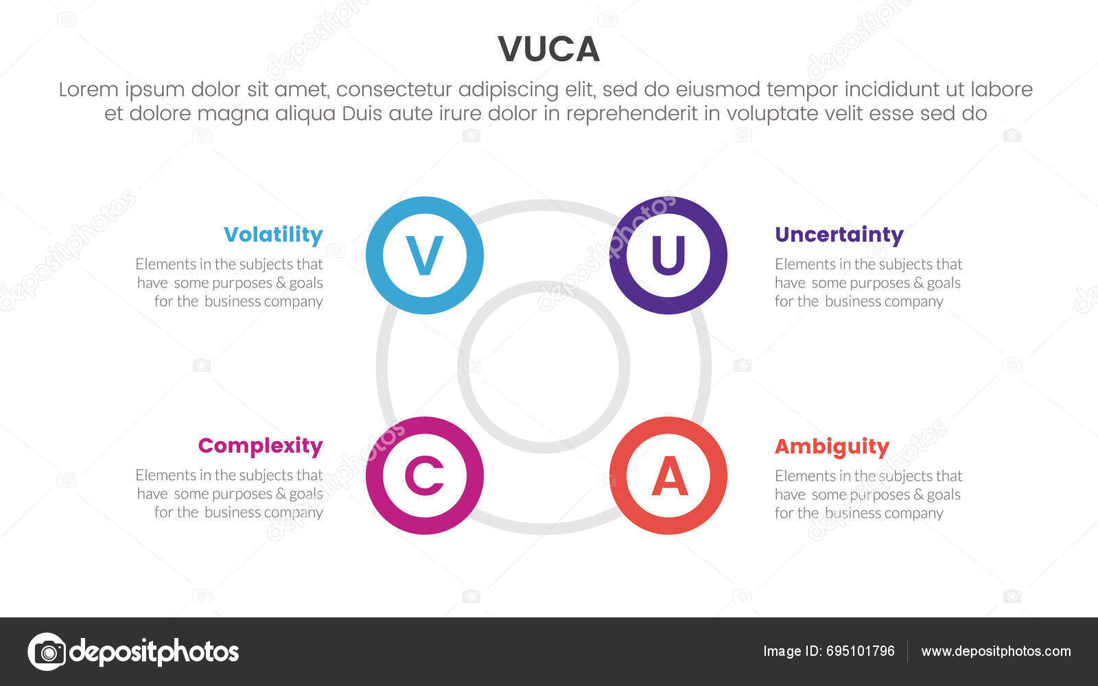 Vuca Framework Infographic Point Stage Template Big Circle Circular ...