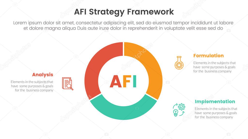 AFI estrategia marco infografía 3 punto etapa plantilla con diagrama ...