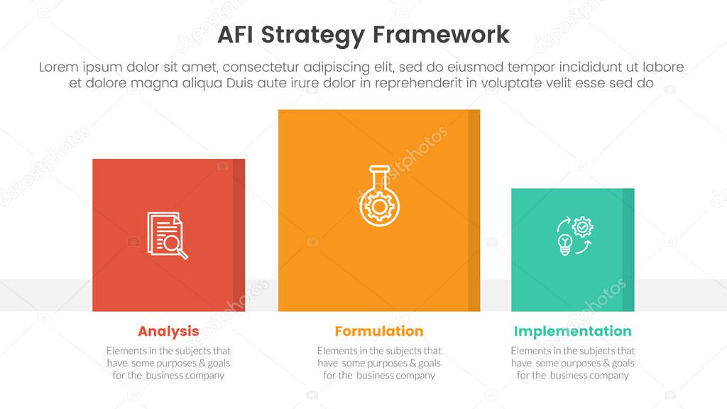 AFI estrategia marco infografía 3 punto etapa plantilla con cuadro de ...