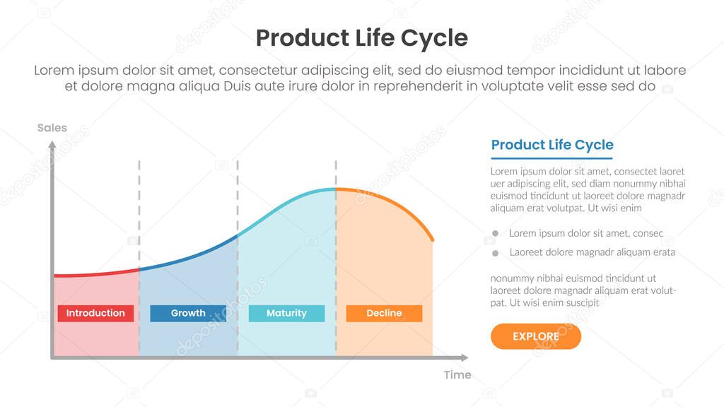 Product Life Cycle Diagram 779019692 - WDRFree