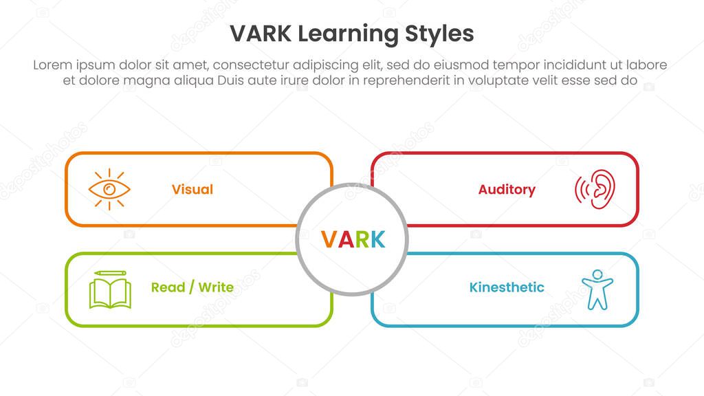 VARK learning styles infographic 4 point stage template with outline rectangle box with big ...