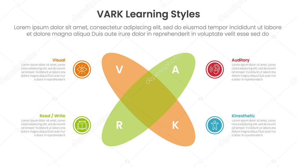 VARK learning styles infographic 4 point stage template with venn ...