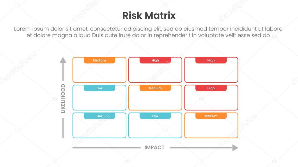 Risk assessment matrix infographic template banner with 3x3 matrix ...