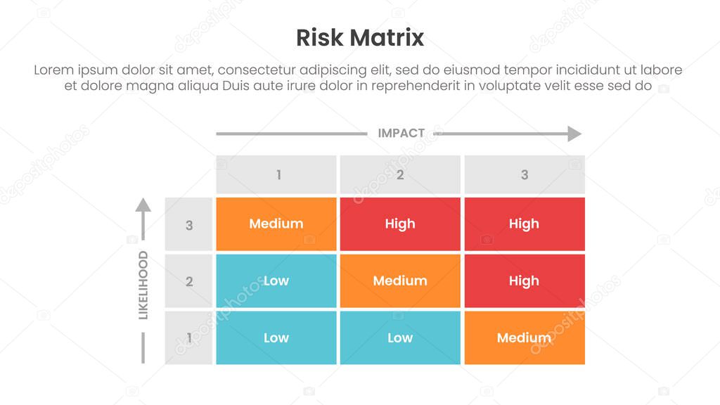Risk assessment matrix infographic template banner with 3x3 matrix ...