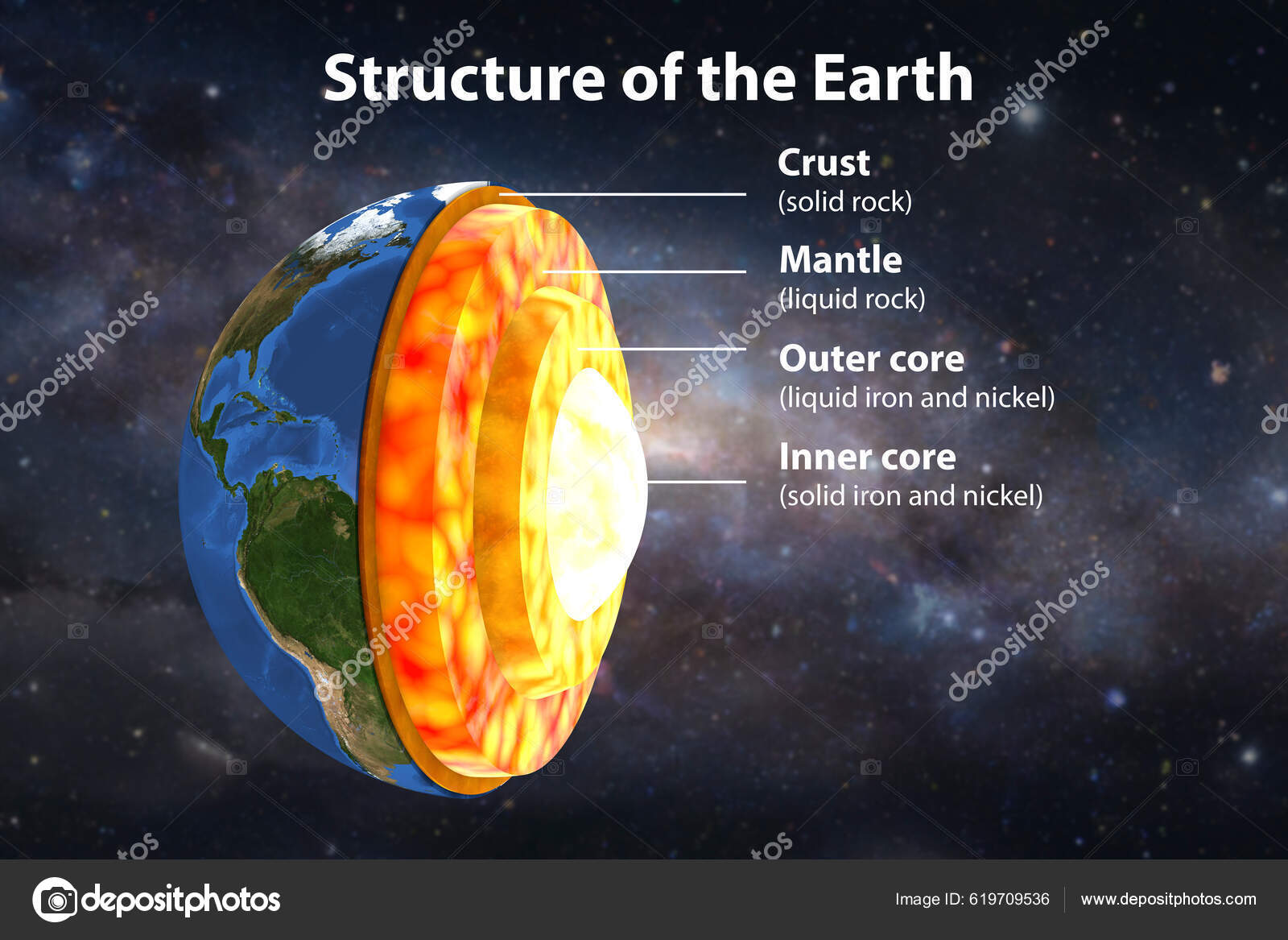 Internal Structure Earth Cutaway Illustration Centre Outwards Four ...