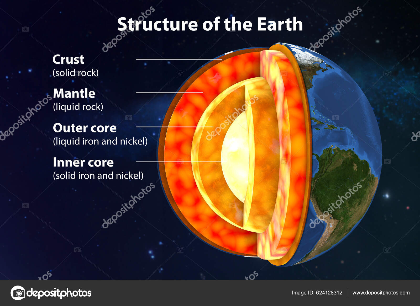 Internal Structure Earth Cutaway Illustration Centre Outwards Four ...