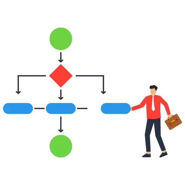 Investigation Business Process Workflow Diagram Model Design Flowchart Get Result Stock Vector ...