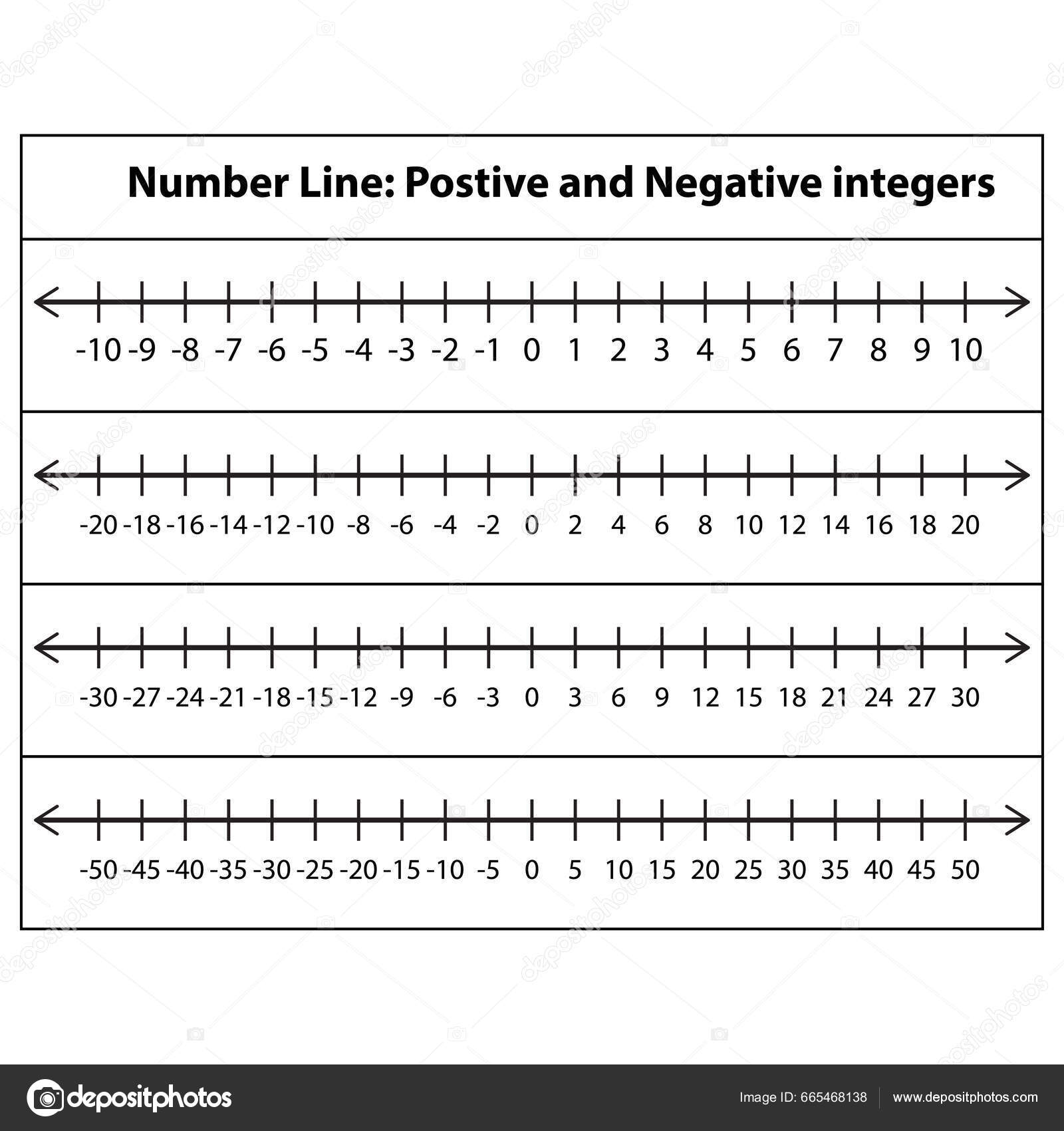 Pozitif Negatif Sayı Doğrusu Sayı Doğrusunda Tamsayılar Tamamen Negatif ...
