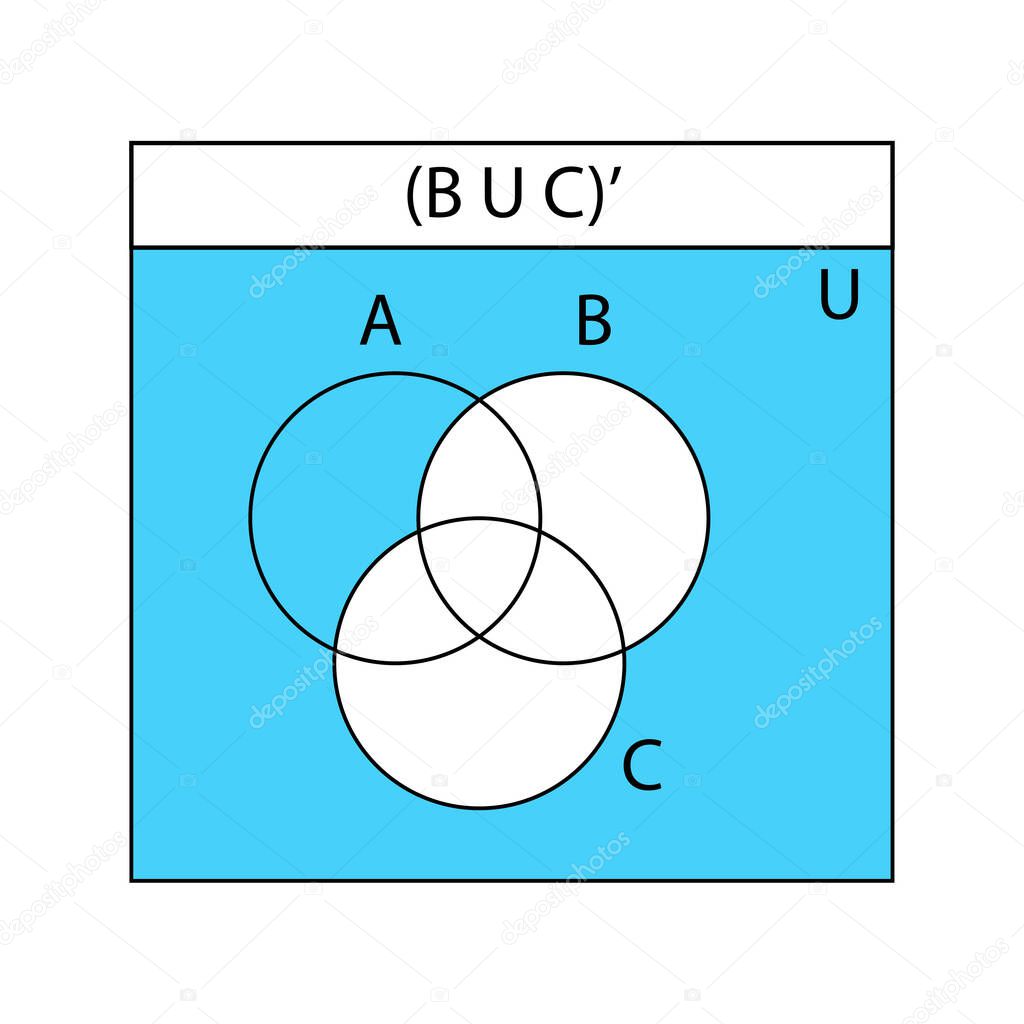 Diagrama Venn (B U C). Conjunto de diagramas Venn de contorno con A, B ...