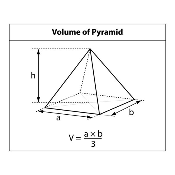 100,000 Teori pythagoras Vector Images | Depositphotos