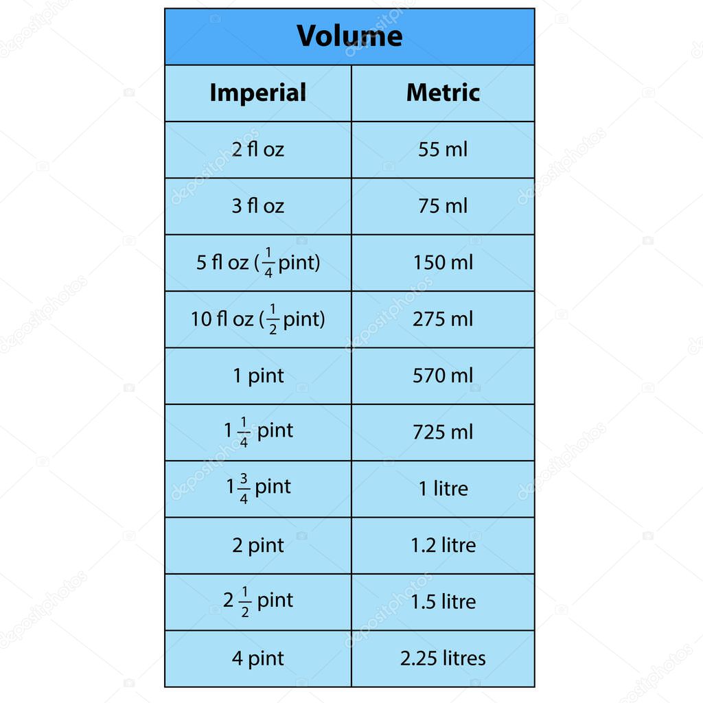Tabla de volúmenes. tabla de conversión métrica para onzas líquidas (fl oz) a mililitros (ml ...