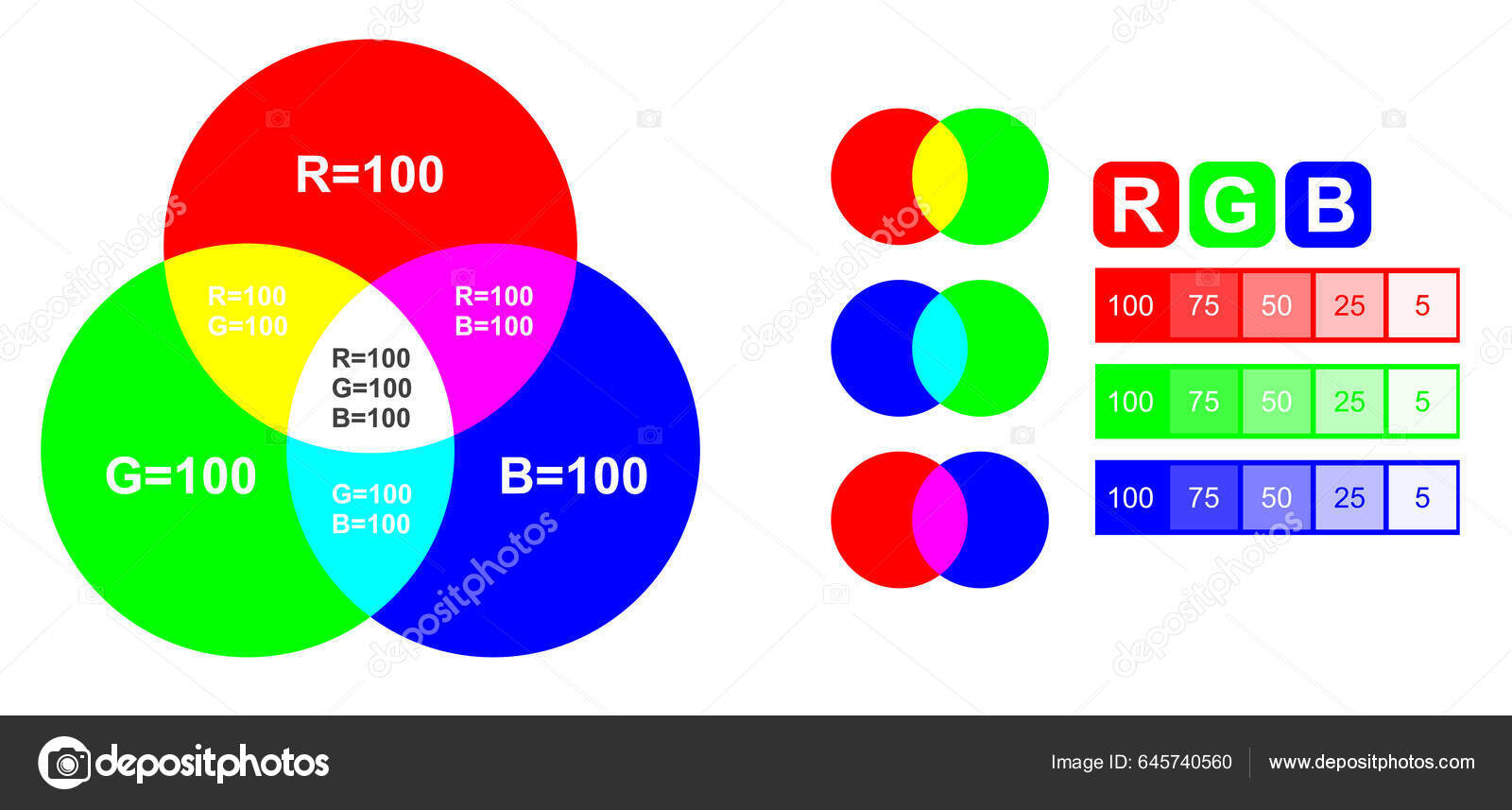 Rgb Cmyk Diagrama Mezcla Color Vector de Stock de ©viocontri2021 645740560
