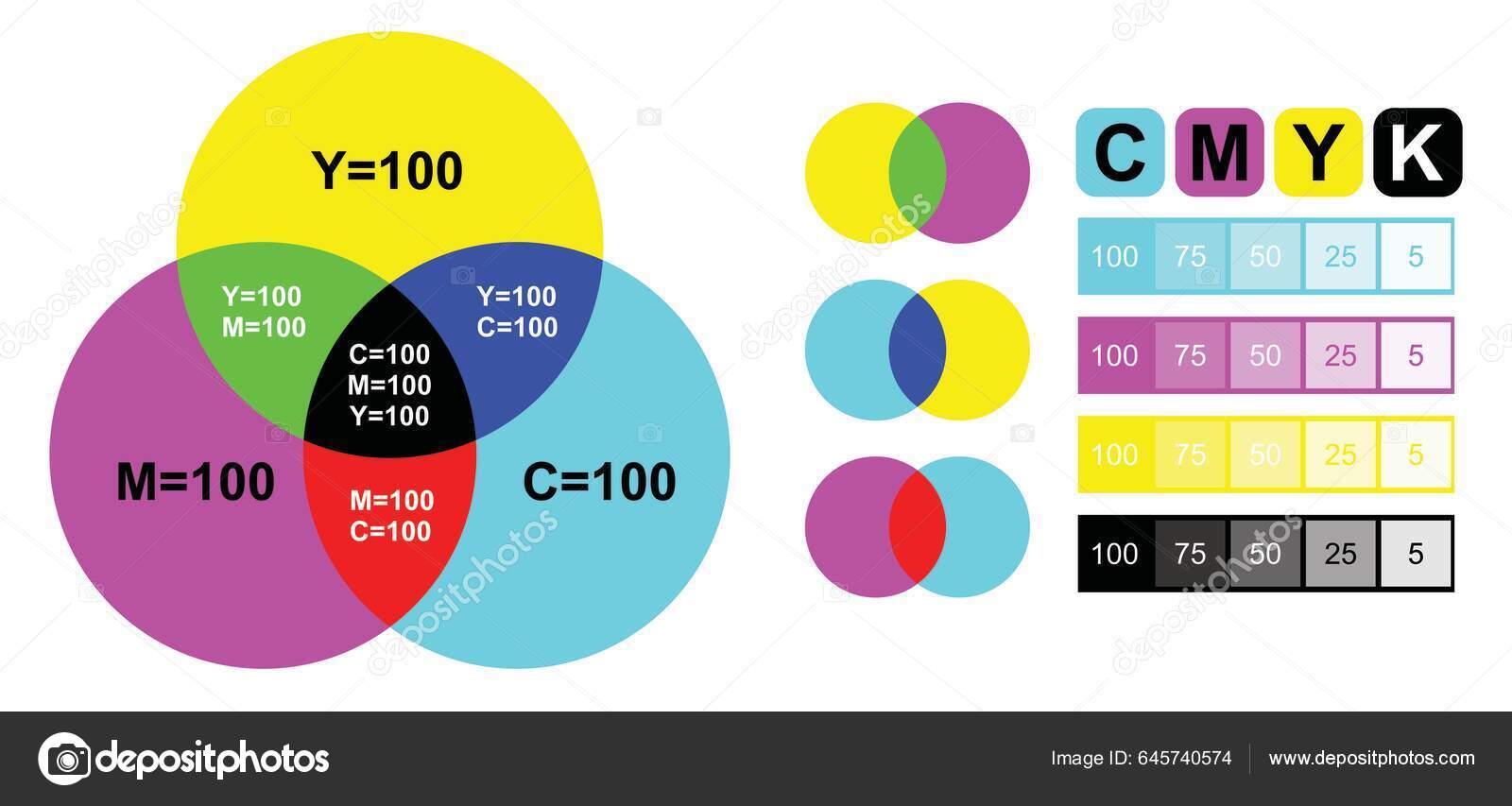 Rgb Cmyk Diagrama Mezcla Color Vector de stock por ©viocontri2021 645740574