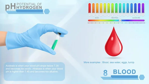 Ph scale Stock Photos, Royalty Free Ph scale Images | Depositphotos