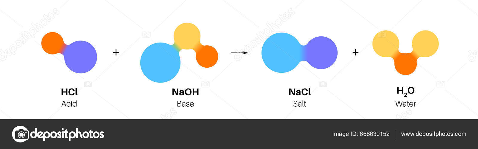 Reaction Neutralization Concept Poster Chemical Formula Acid Base React ...