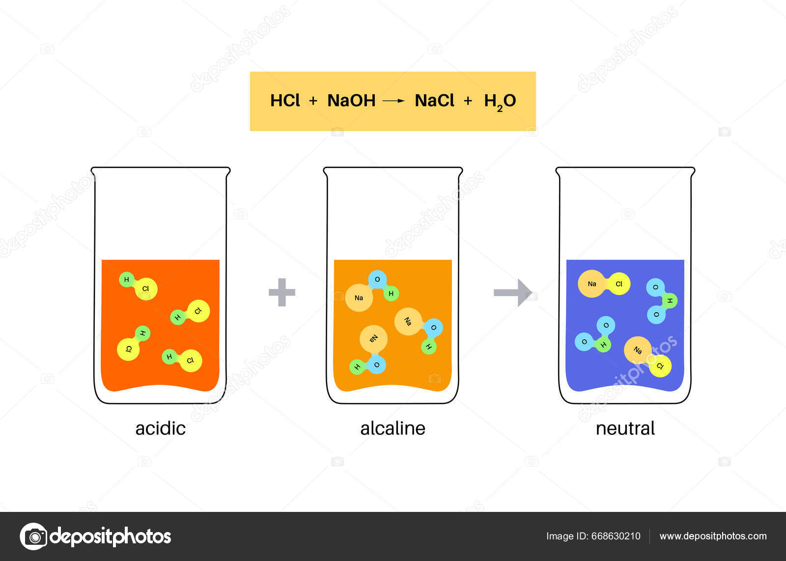 Conceito Neutralização Reação Cartaz Com Fórmula Química Ácido Base ...