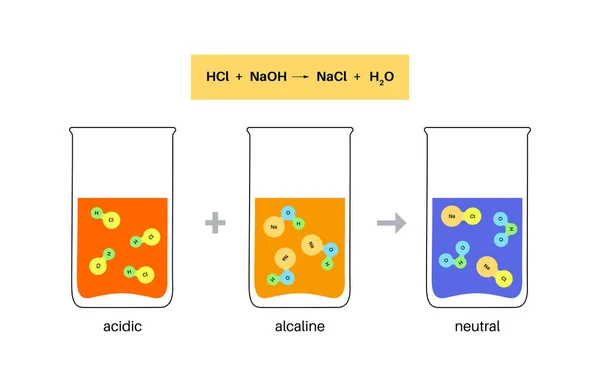 Concepto de neutralización de reacción, póster con la fórmula química ...